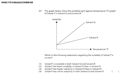 Solutions & Suspensions: Understanding Solubility-Temperature Graphs ...