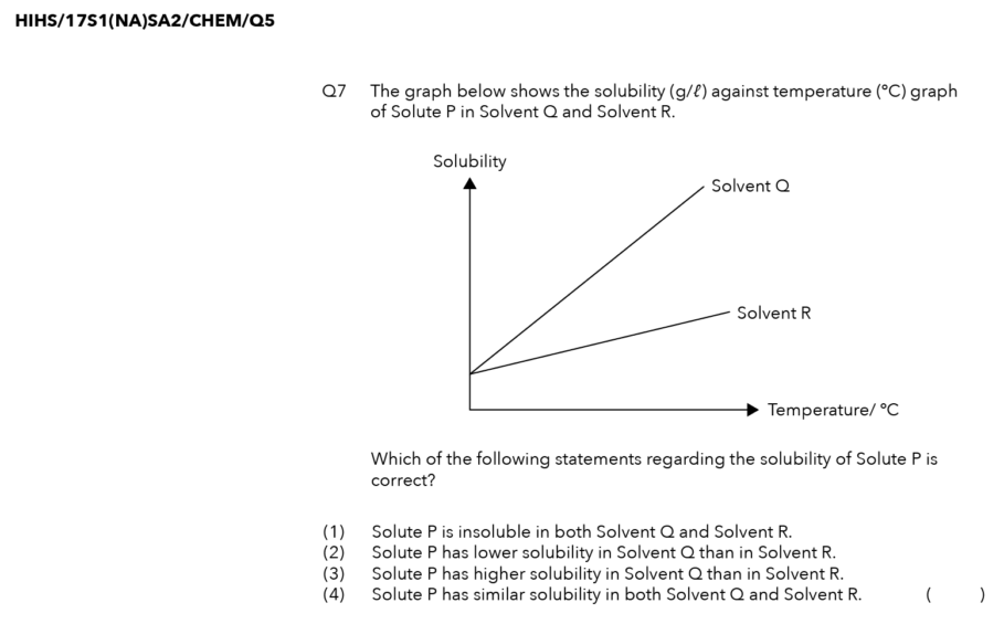 Solutions & Suspensions: Understanding Solubility-Temperature Graphs ...