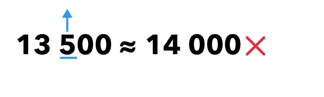 Estimation & Approximation: Using A Number Line For Rounding Word ...