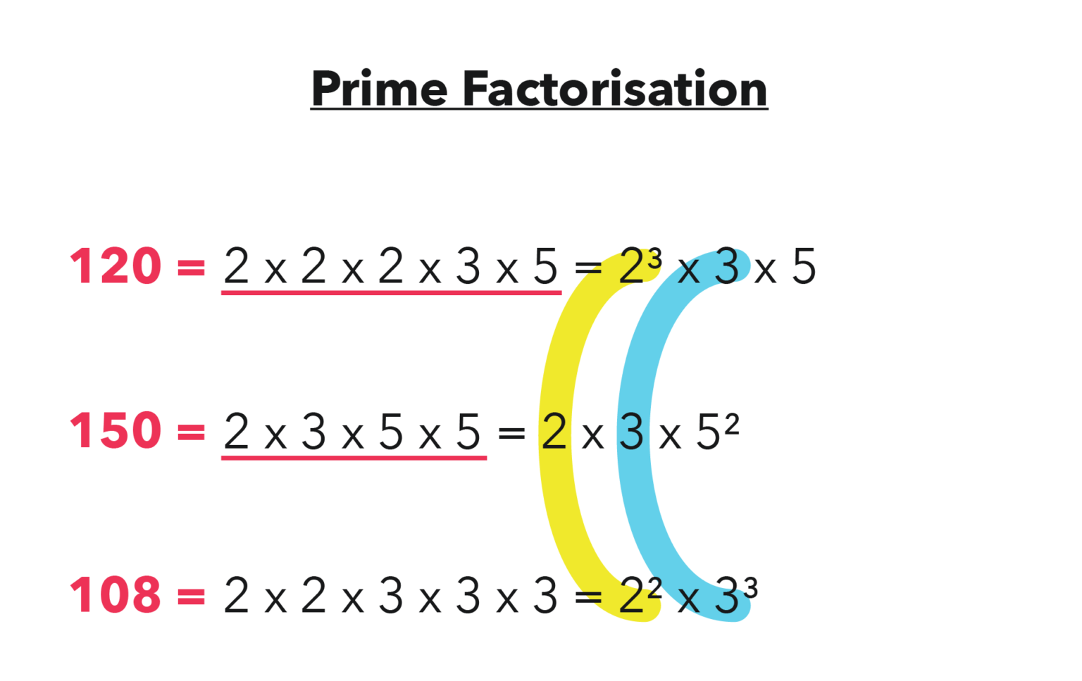 Highest Common Multiple: 2 Methods To Solve HCF Word Problems - Primary ...