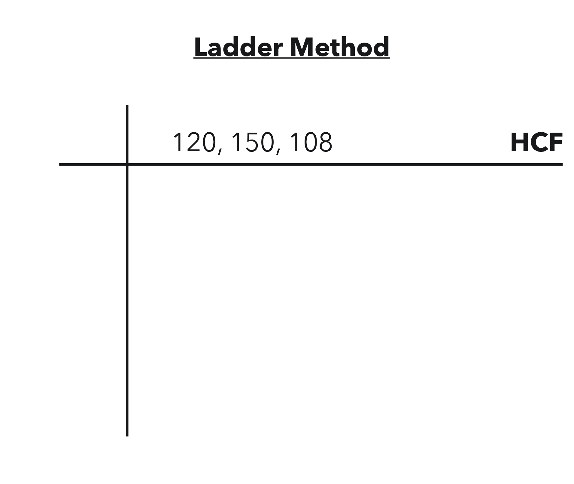 Highest Common Multiple: 2 Methods To Solve HCF Word Problems - Primary ...