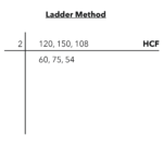 Highest Common Multiple: 2 Methods To Solve HCF Word Problems - Primary ...