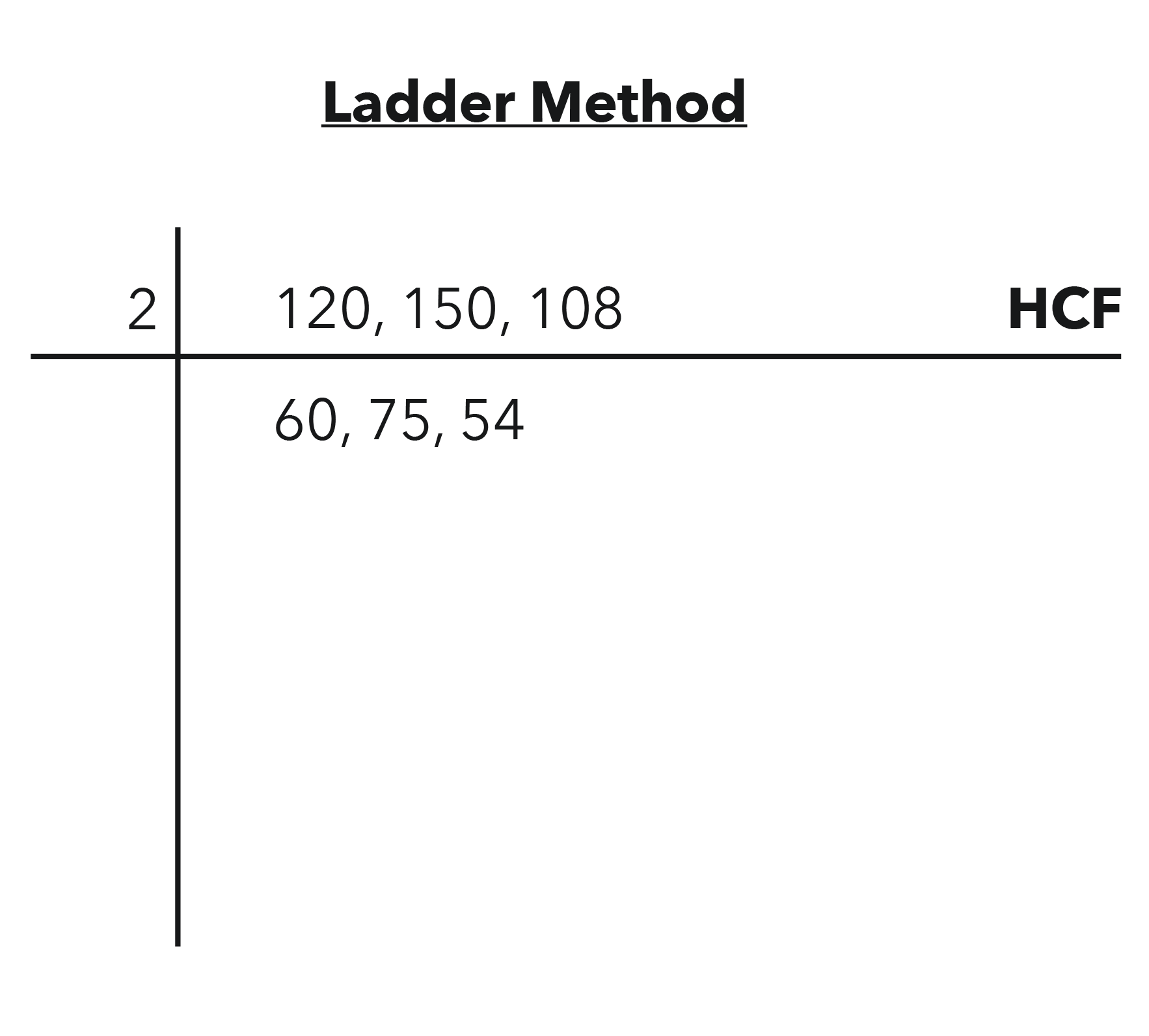Highest Common Multiple: 2 Methods To Solve HCF Word Problems - Primary ...