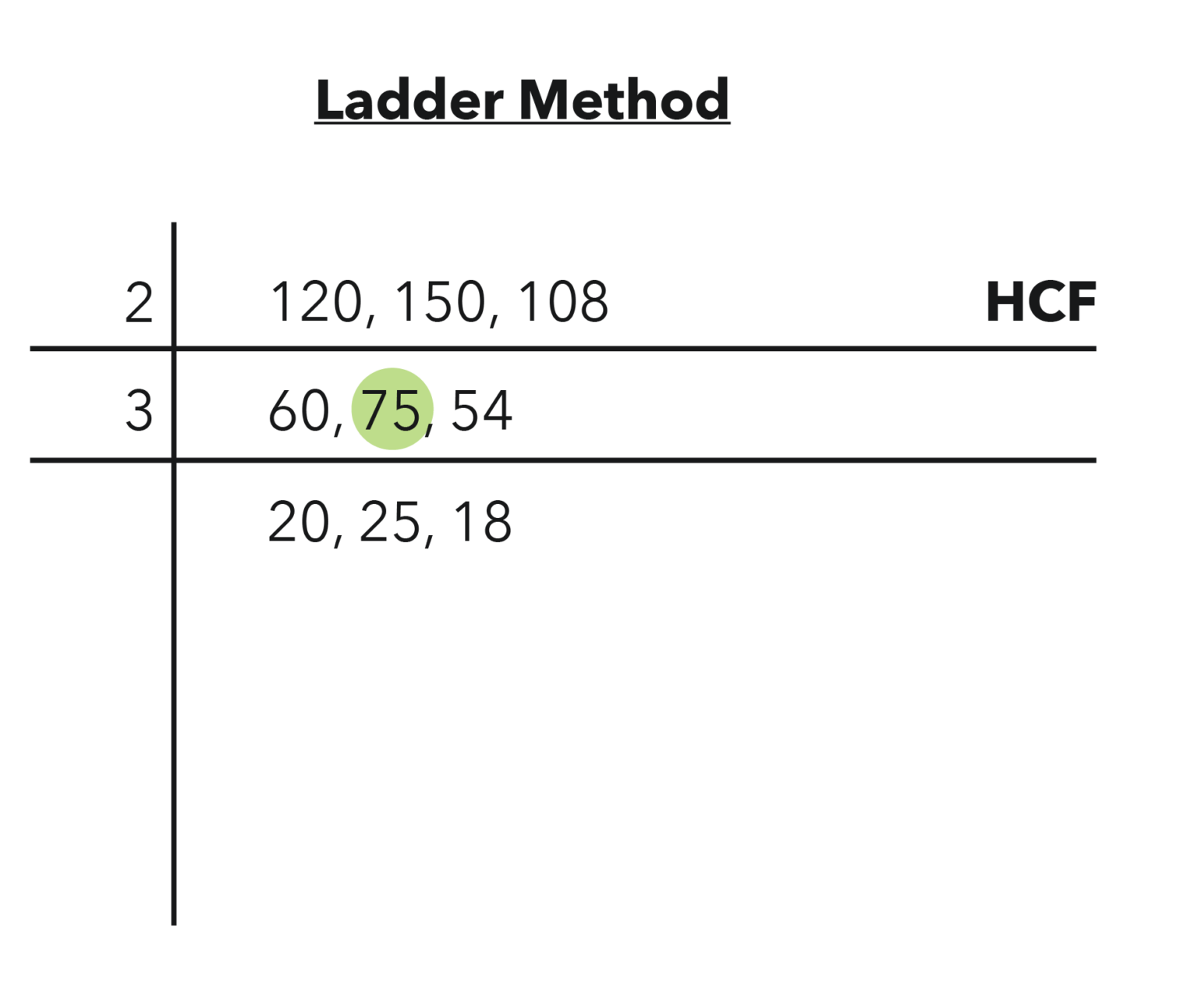 Highest Common Multiple: 2 Methods To Solve HCF Word Problems - Primary ...