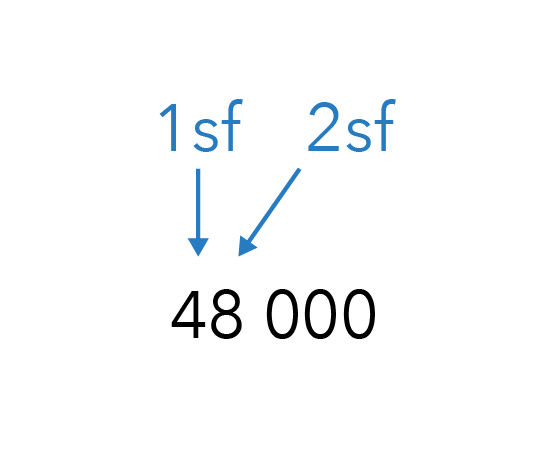 Estimation & Approximation: Solving Rounding To Significant Figure Word ...