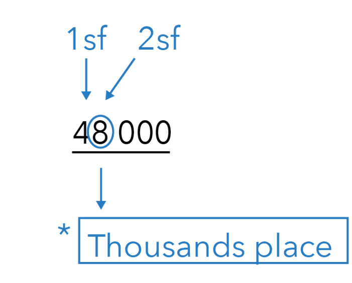 Estimation & Approximation: Solving Rounding To Significant Figure Word Problems - Primary ...