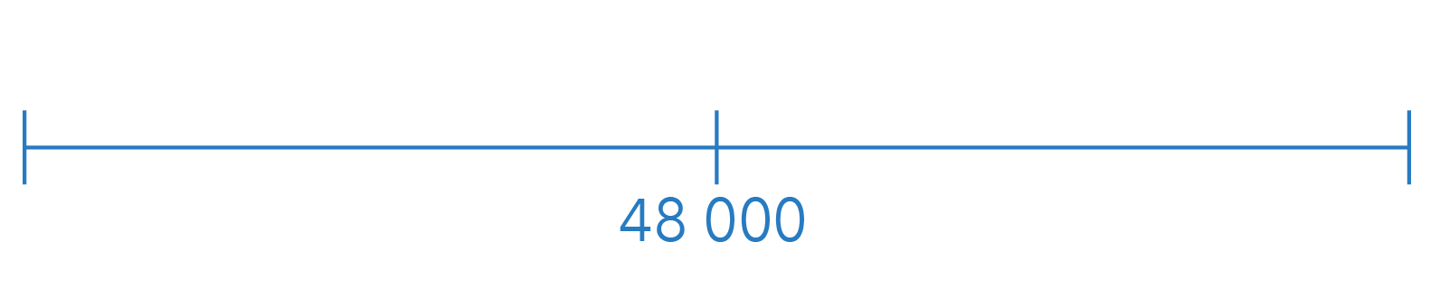 Estimation & Approximation: Solving Rounding To Significant Figure Word ...