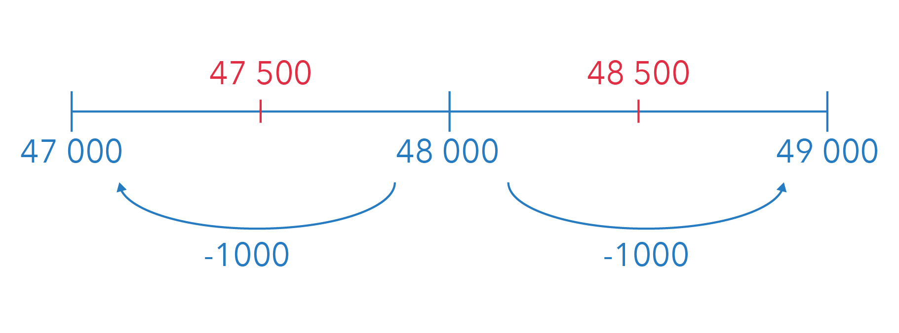 Estimation & Approximation: Solving Rounding To Significant Figure Word ...