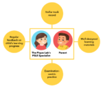 Maximising Your Child's PSLE Aggregate Score: Tips For Understanding ...