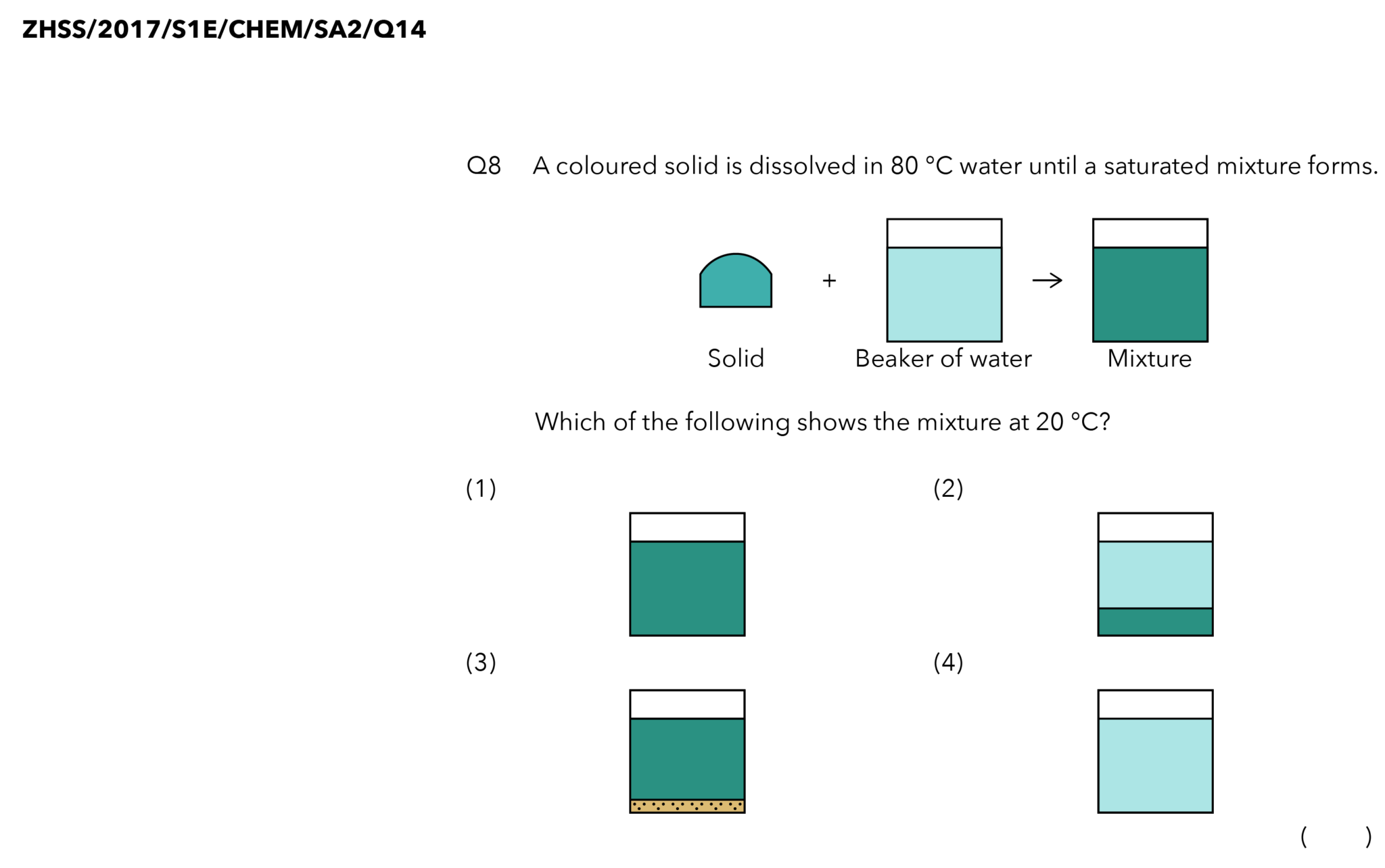 Solutions & Suspensions: Why Do Solids Dissolve Faster In Hot Water ...
