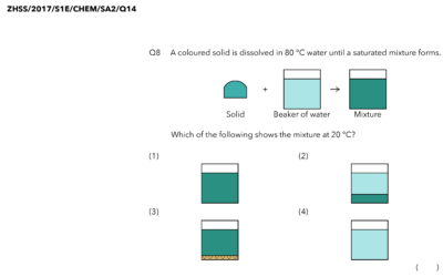 Solutions & Suspensions: Why Do Solids Dissolve Faster In Hot Water ...