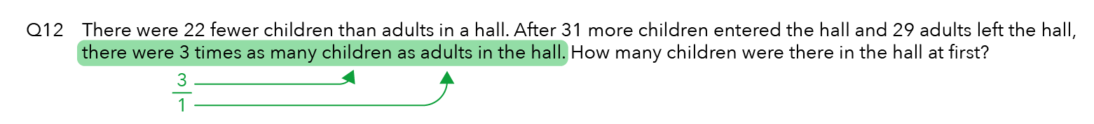 P5 Math Problems Sums: 5 Tips To Draw Comparison Models - Primary ...