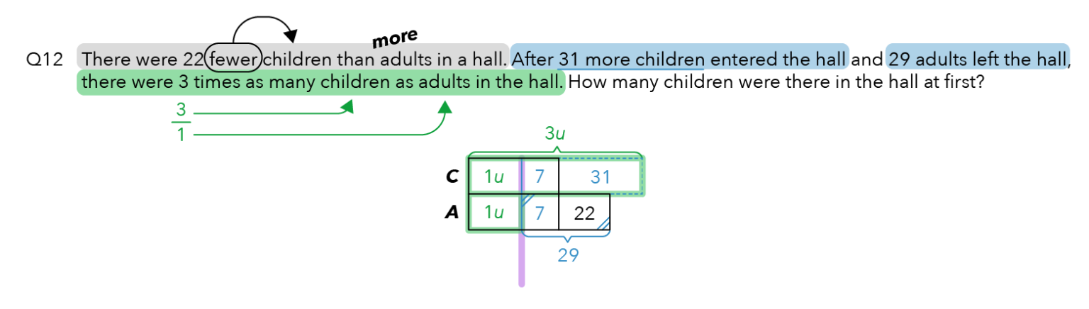 P5 Math Problems Sums: 5 Tips To Draw Comparison Models - Primary ...