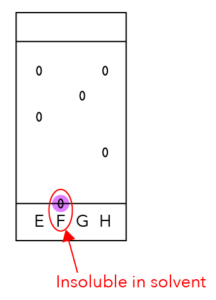 Separation Techniques: How To Find Pure Substances Through ...