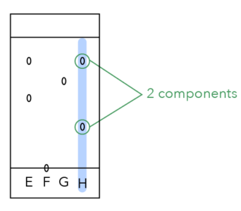 Separation Techniques: How To Find Pure Substances Through ...