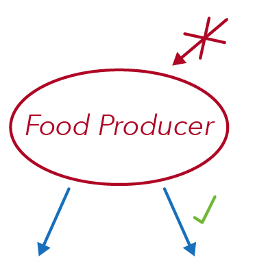 Web of Life: Examining A Complicated Food Web - Primary School Science ...