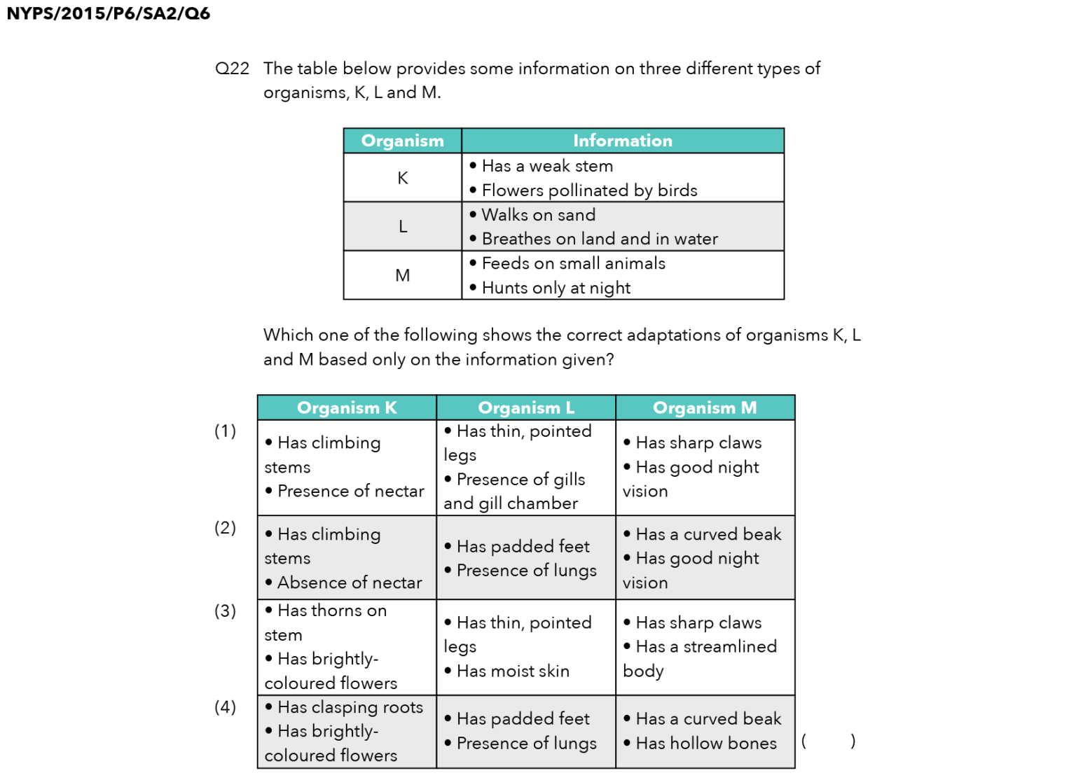 Adaptations: Tackle MCQs The Smart Way - Primary School Science Tuition ...