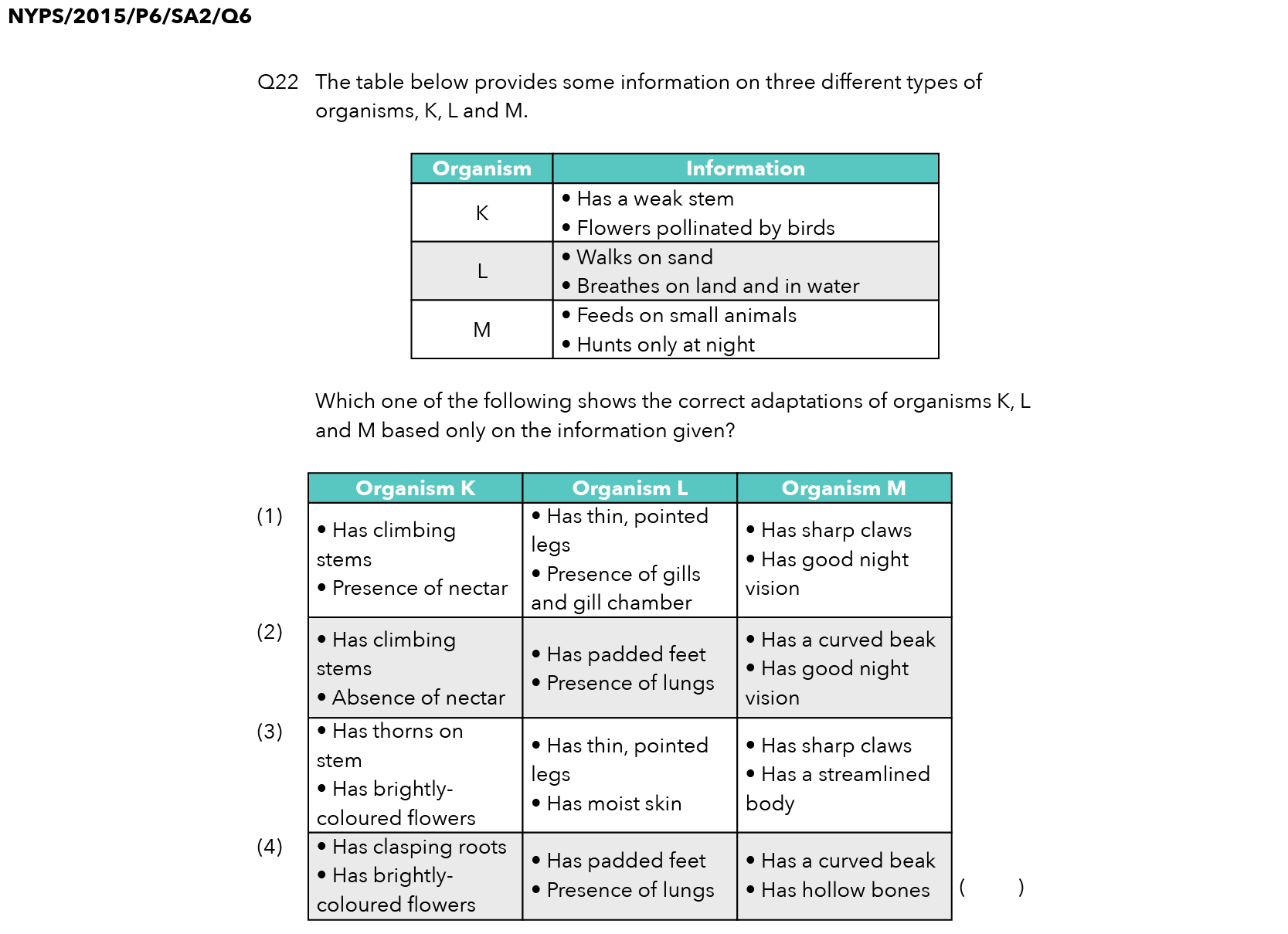 Adaptations: Tackle MCQs The Smart Way - Primary School Science Tuition ...