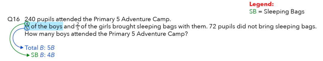 Fractions: Forming Simultaneous Equations - Primary School Science ...