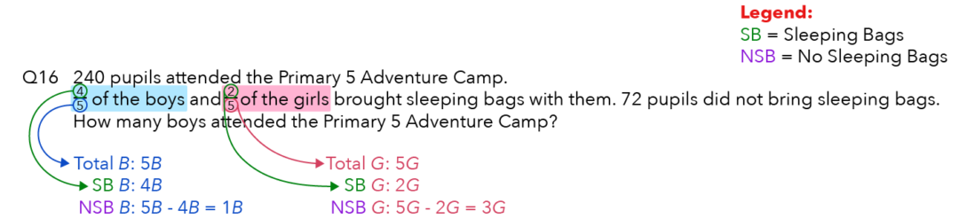 Fractions: Forming Simultaneous Equations - Primary School Science ...