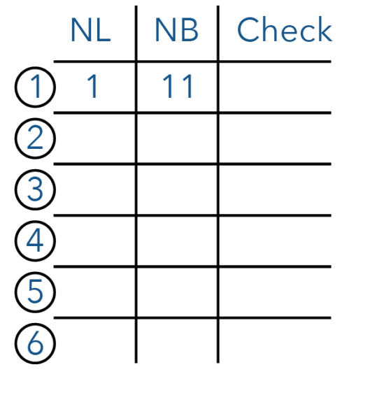 7 Steps To Solving Math Questions Involving Prime Numbers - Primary ...