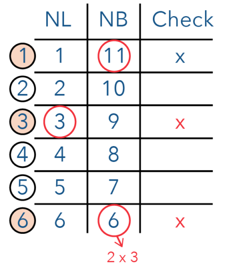 7 Steps To Solving Math Questions Involving Prime Numbers - Primary ...