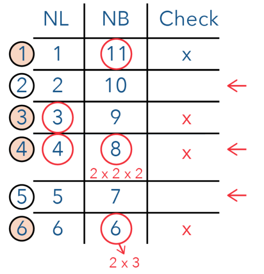 7 Steps To Solving Math Questions Involving Prime Numbers - Primary ...