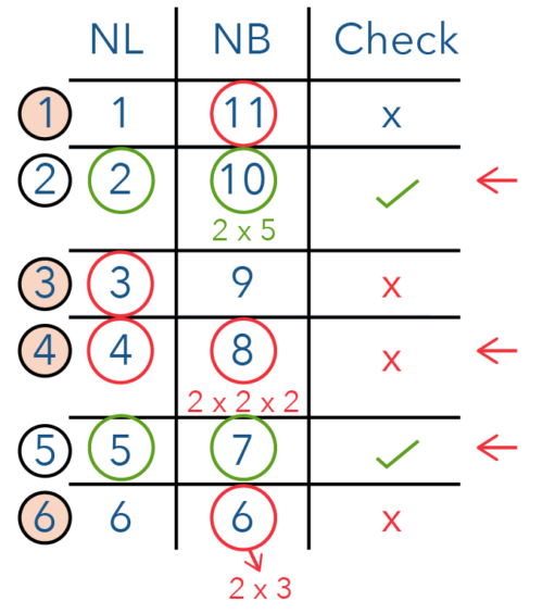 7 Steps To Solving Math Questions Involving Prime Numbers - Primary ...
