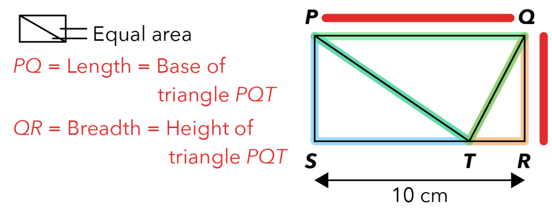 2022 Rosyth School (ROSYTH) P5 Math Examination Paper Analysis - Primary School Science Tuition ...