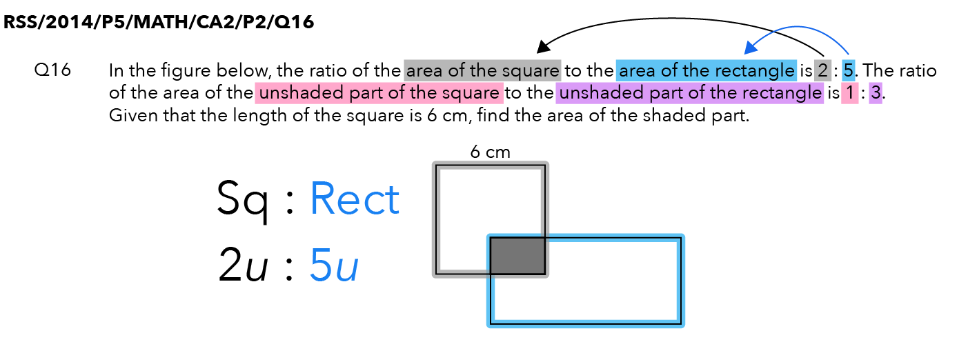 Ratio: How to Solve for the Area of the Shaded Part of the Diagram ...