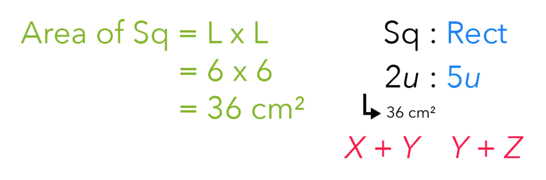 Ratio: How to Solve for the Area of the Shaded Part of the Diagram ...