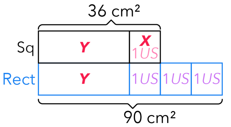 Ratio: How to Solve for the Area of the Shaded Part of the Diagram ...