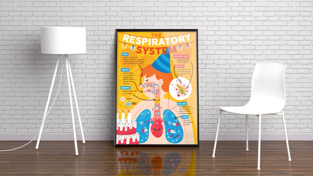Respiratory System: Party in a Poster (Deprecated) - The Pique Lab