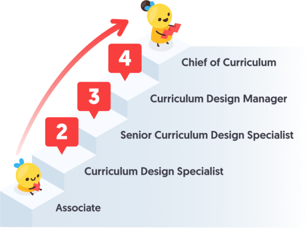 Curriculum Design Team - The Pique Lab