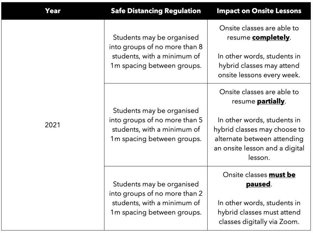 Welcome Back To Class! - The Pique Lab