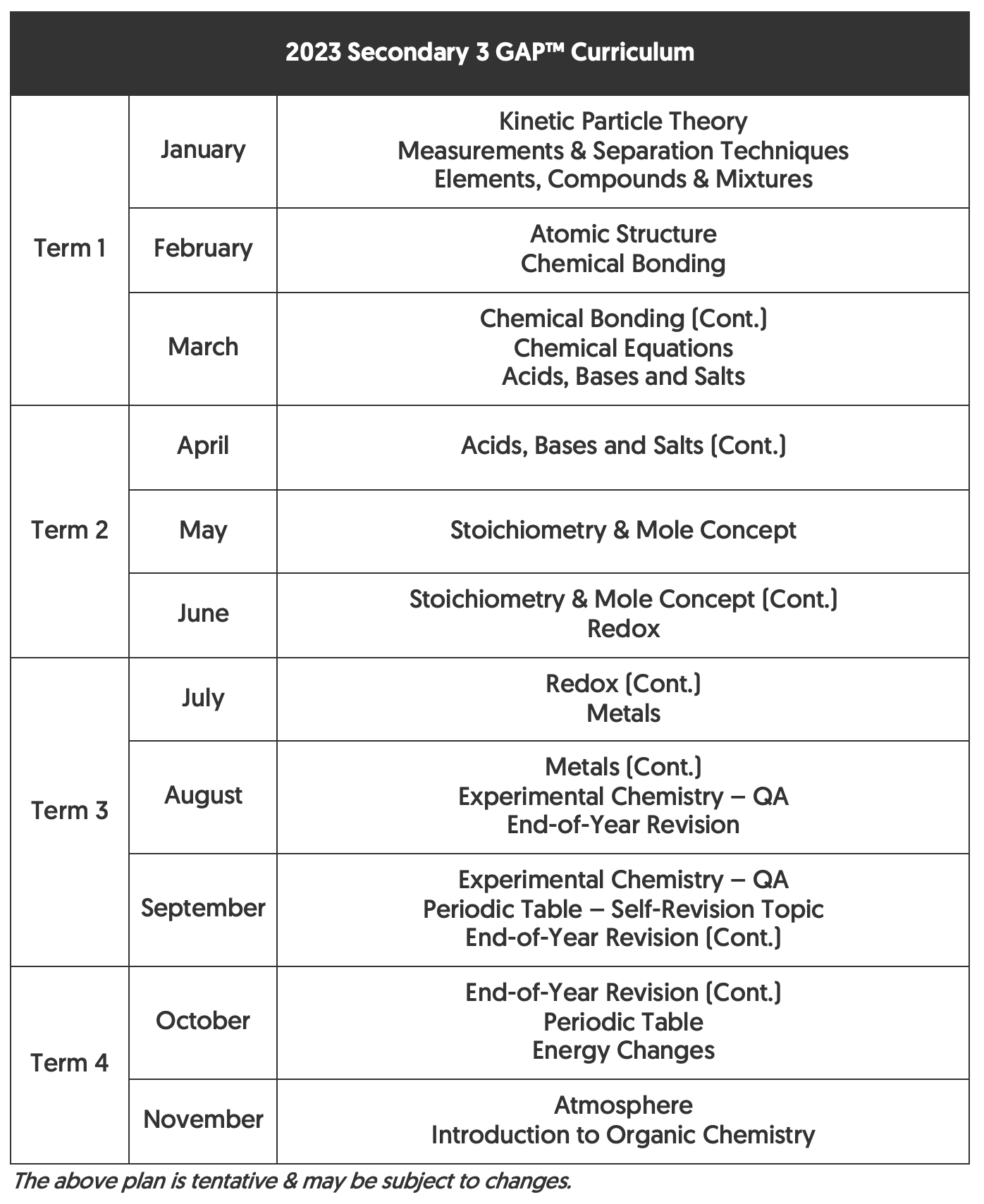 S3 GAP: What’s Coming Up In 2023 - The Pique Lab