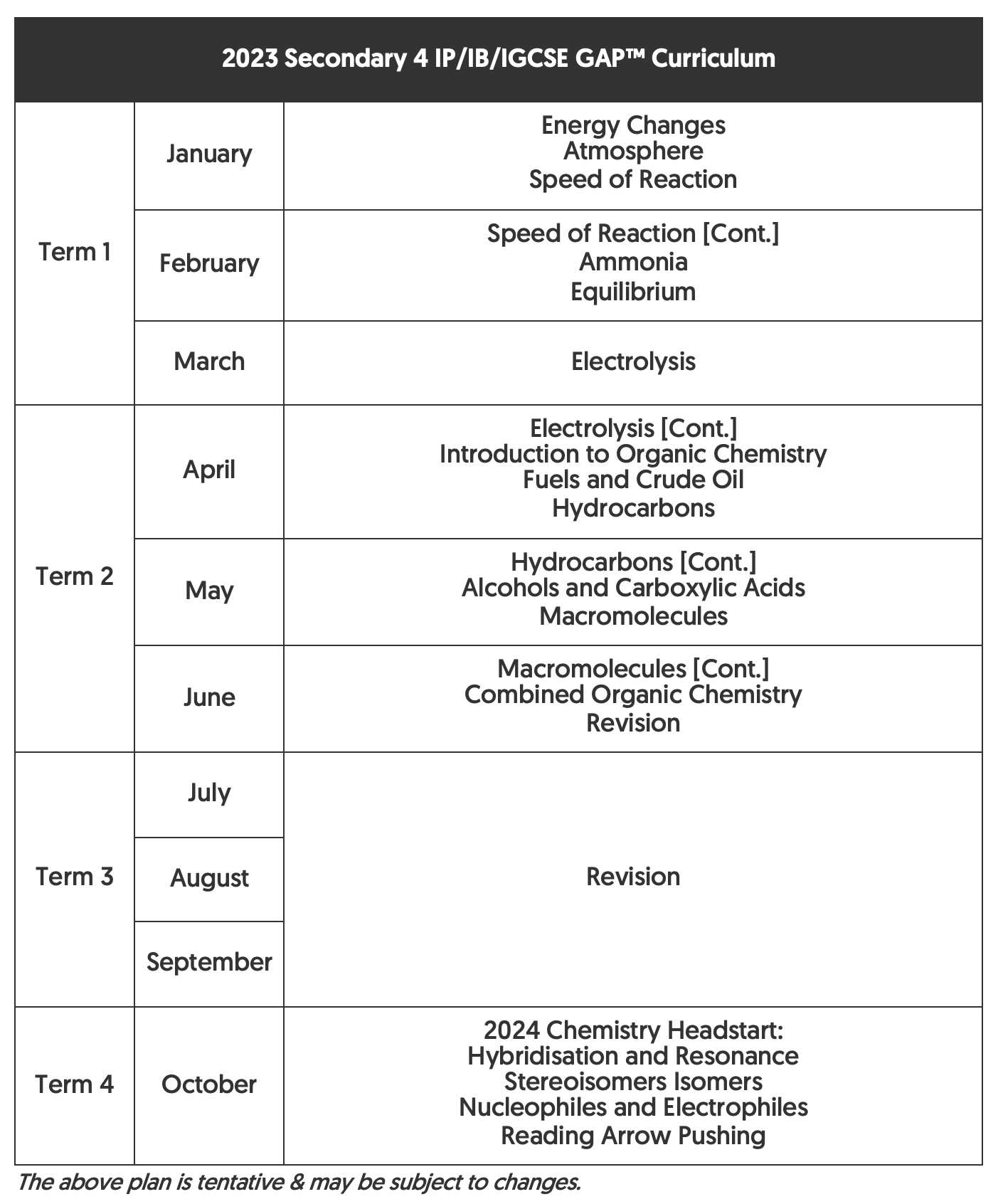 S4IP GAP: What’s Coming Up In 2023 - The Pique Lab