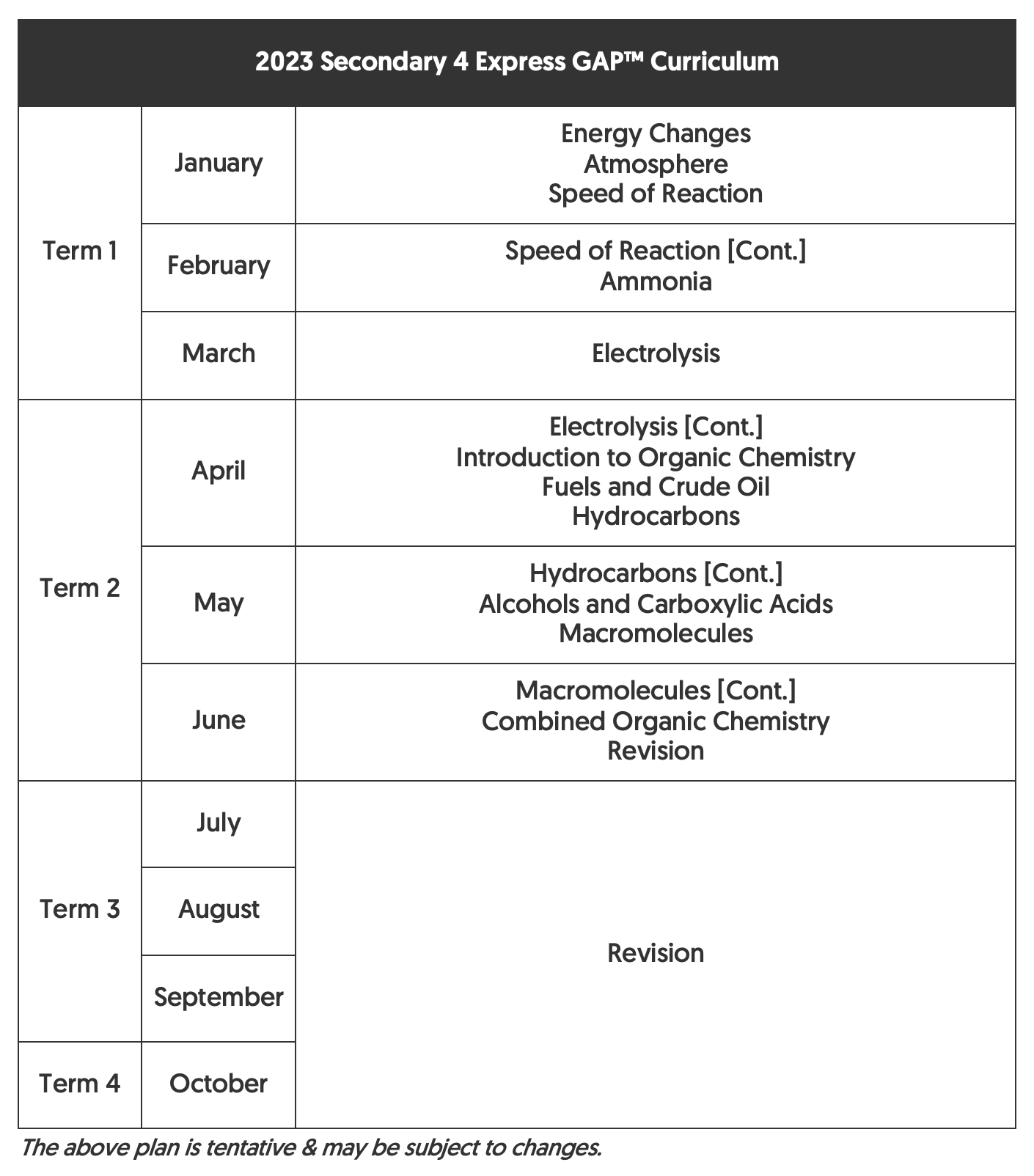 S4E GAP: What’s Coming Up In 2023 - The Pique Lab