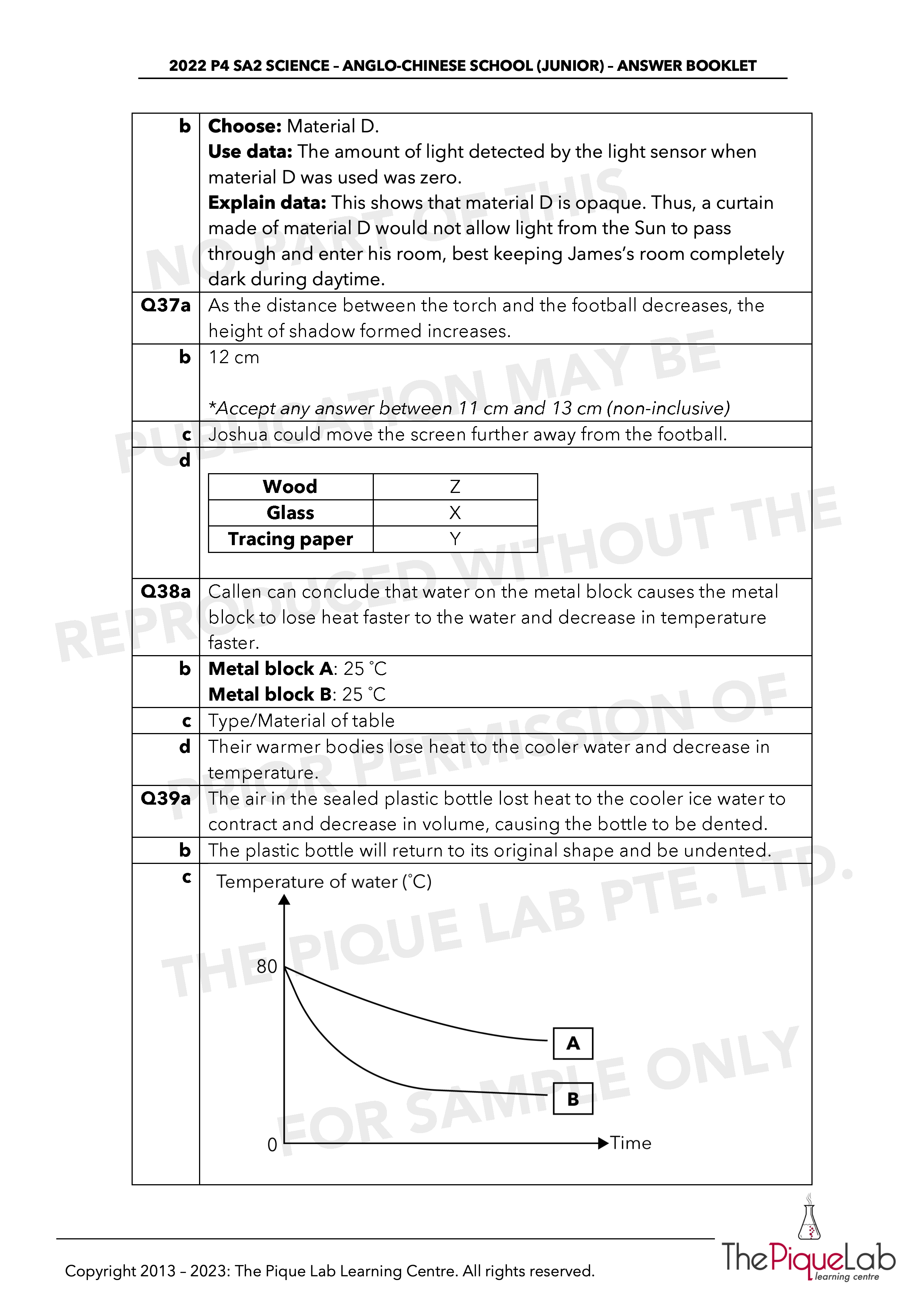 2022 P4 Science SA2 Answer Set - The Pique Lab