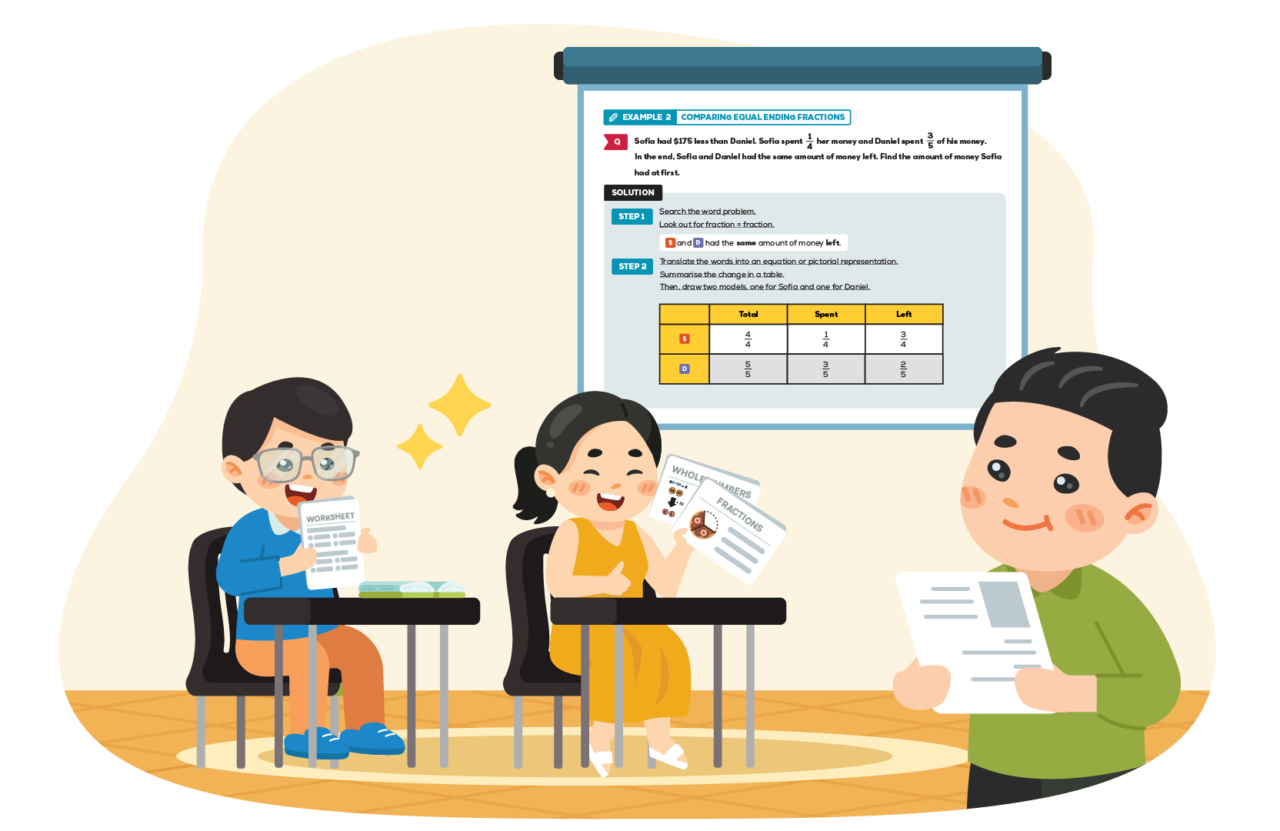 The Pique Lab P5 Math Parent Workshop - The Pique Lab